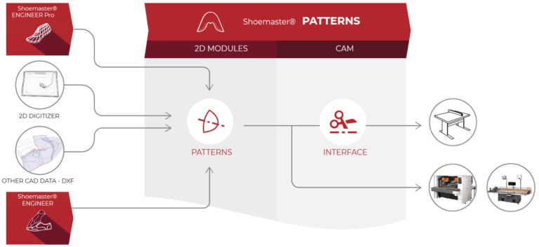 Footwear CAD – Technorg